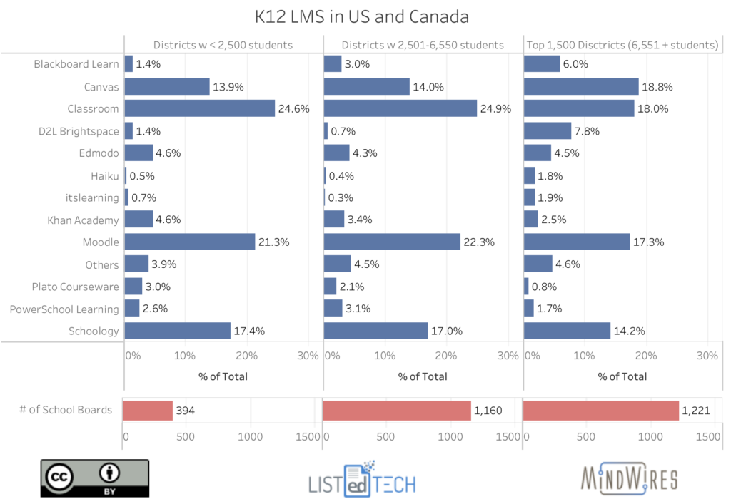 K12 LMS Market Analysis - ListEdTech
