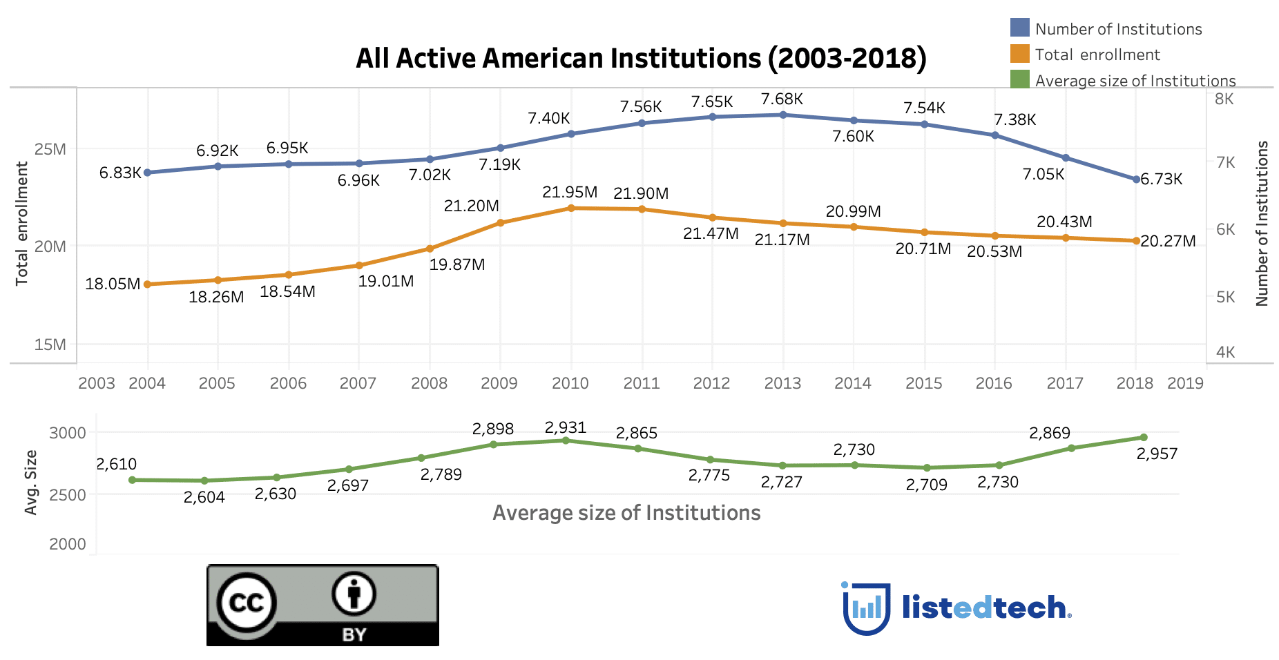 School Closures and their Impact on Students - ListEdTech