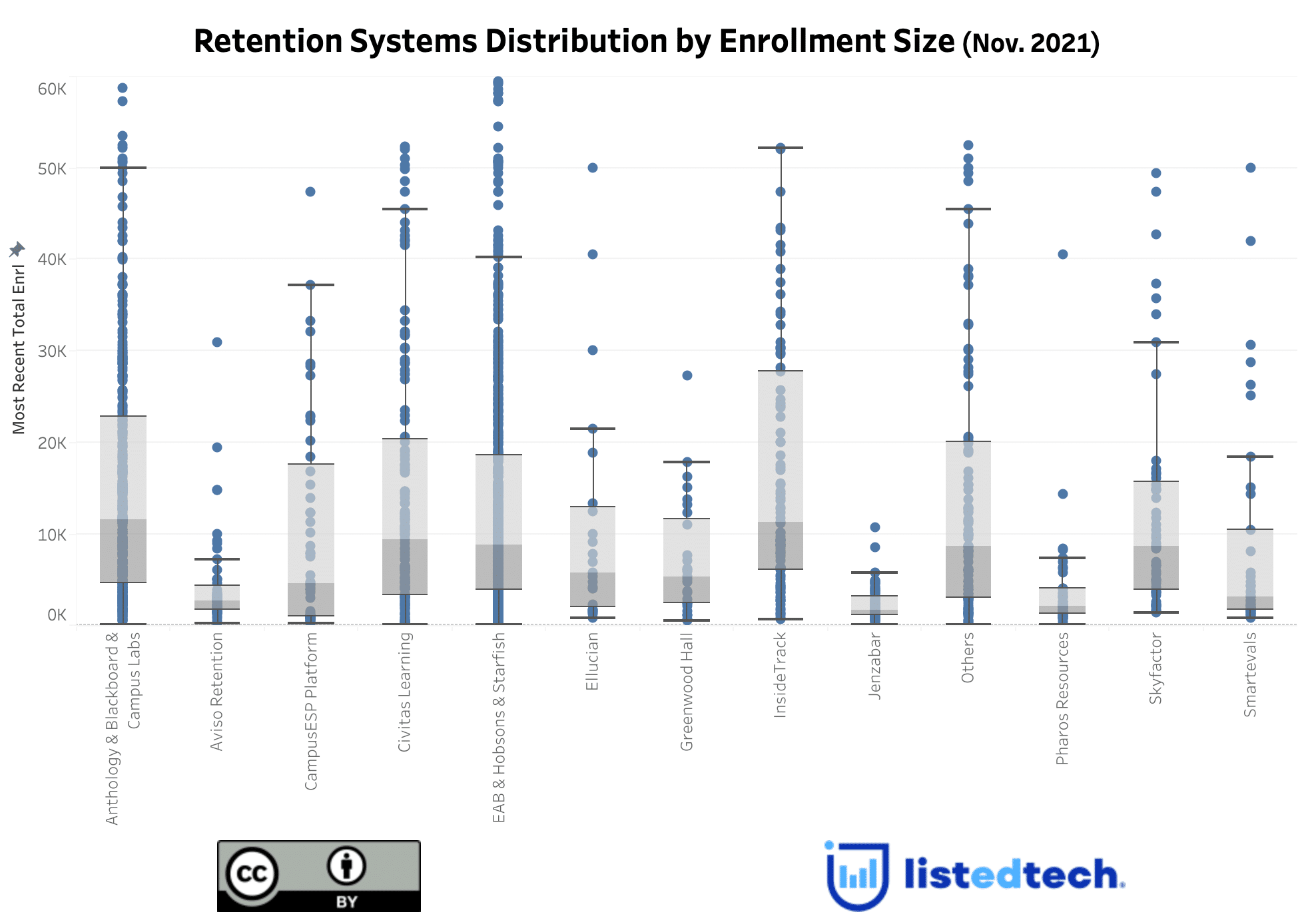 Retention Systems Used in Higher Education - ListEdTech