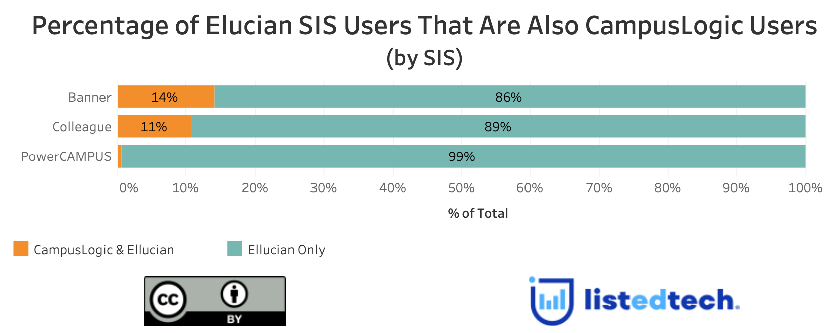 Ellucian Acquires CampusLogic to Enhance its Portfolio - ListEdTech
