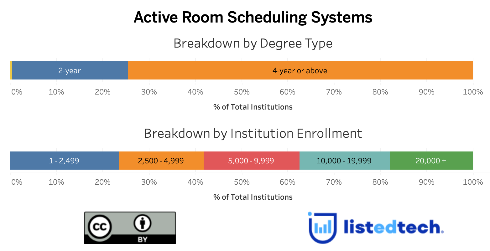 New Category in the Portal: Room Scheduling - ListEdTech