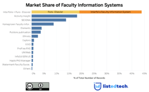 Elsevier to Acquire Interfolio - ListEdTech