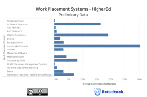 Work Placement Systems - ListEdTech