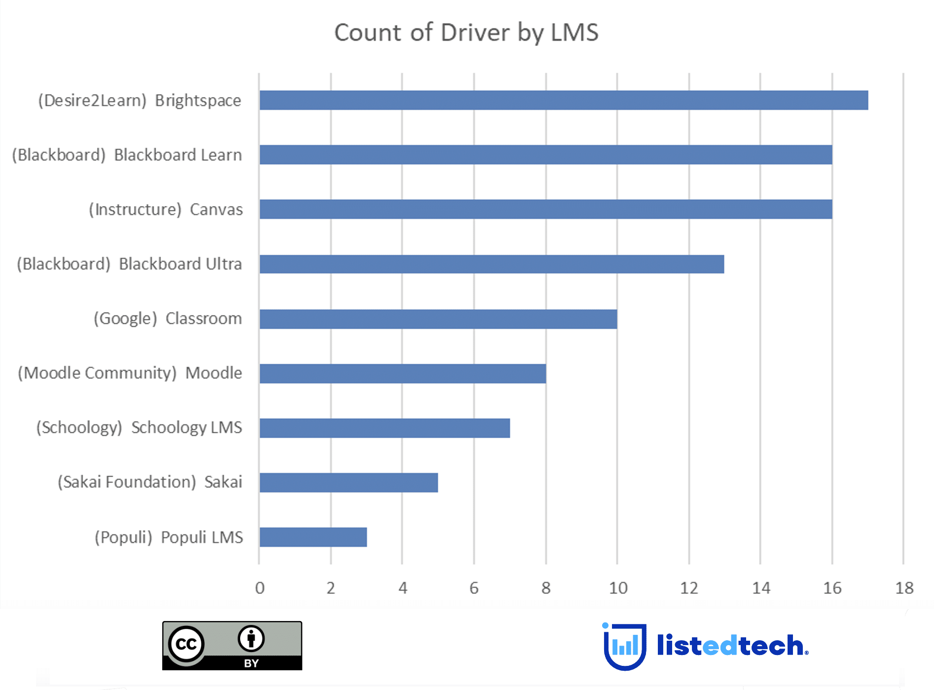 Understanding the Key Drivers of Technology Implementations - ListEdTech