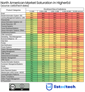 What Market Saturation Looks Like in HigherEd - ListEdTech