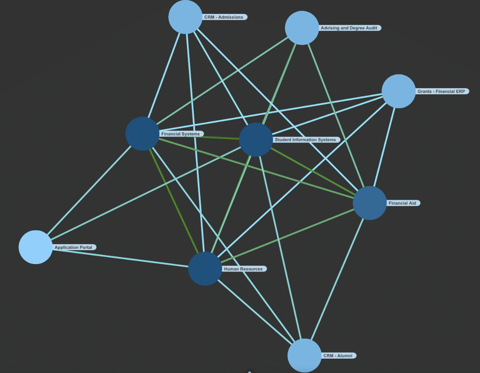 Leveraging Network Analysis to Explore Ellucian’s Product Ecosystem ...