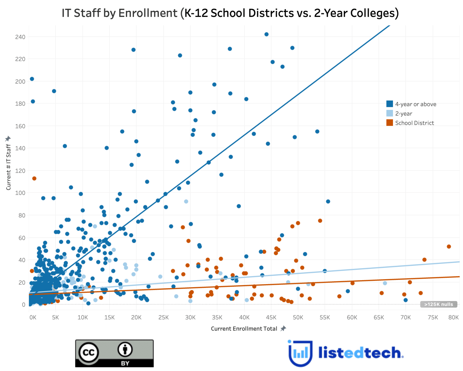 IT Staffing Comparison: Higher Ed and K-12 - ListEdTech