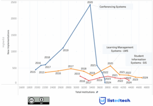 Rethinking Market Saturation in EdTech - ListEdTech